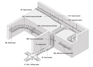 Wire Basket Malaysia | Wire Mesh Tray | Wire Cable Tray